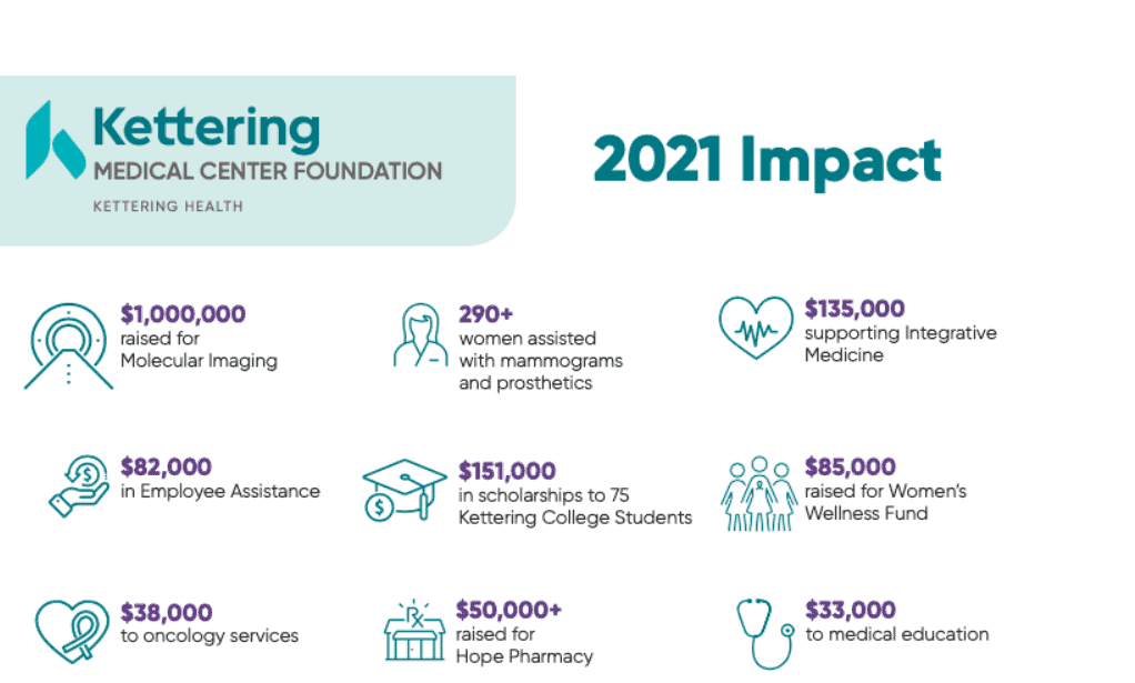 Kettering Health Foundation | Kettering Health